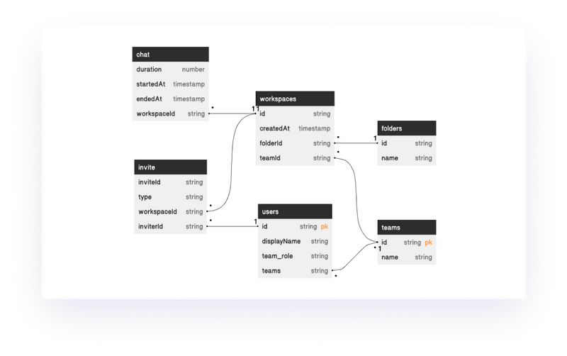 Eraser: Architecture Diagrams